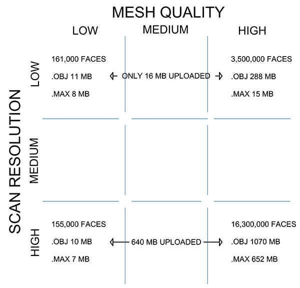 Scan to Mesh 3 – Scan Density + Resulting Mesh Quality – BLK360_BLoG